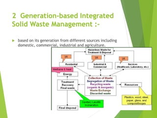wastemanagement-161028065024.pdf