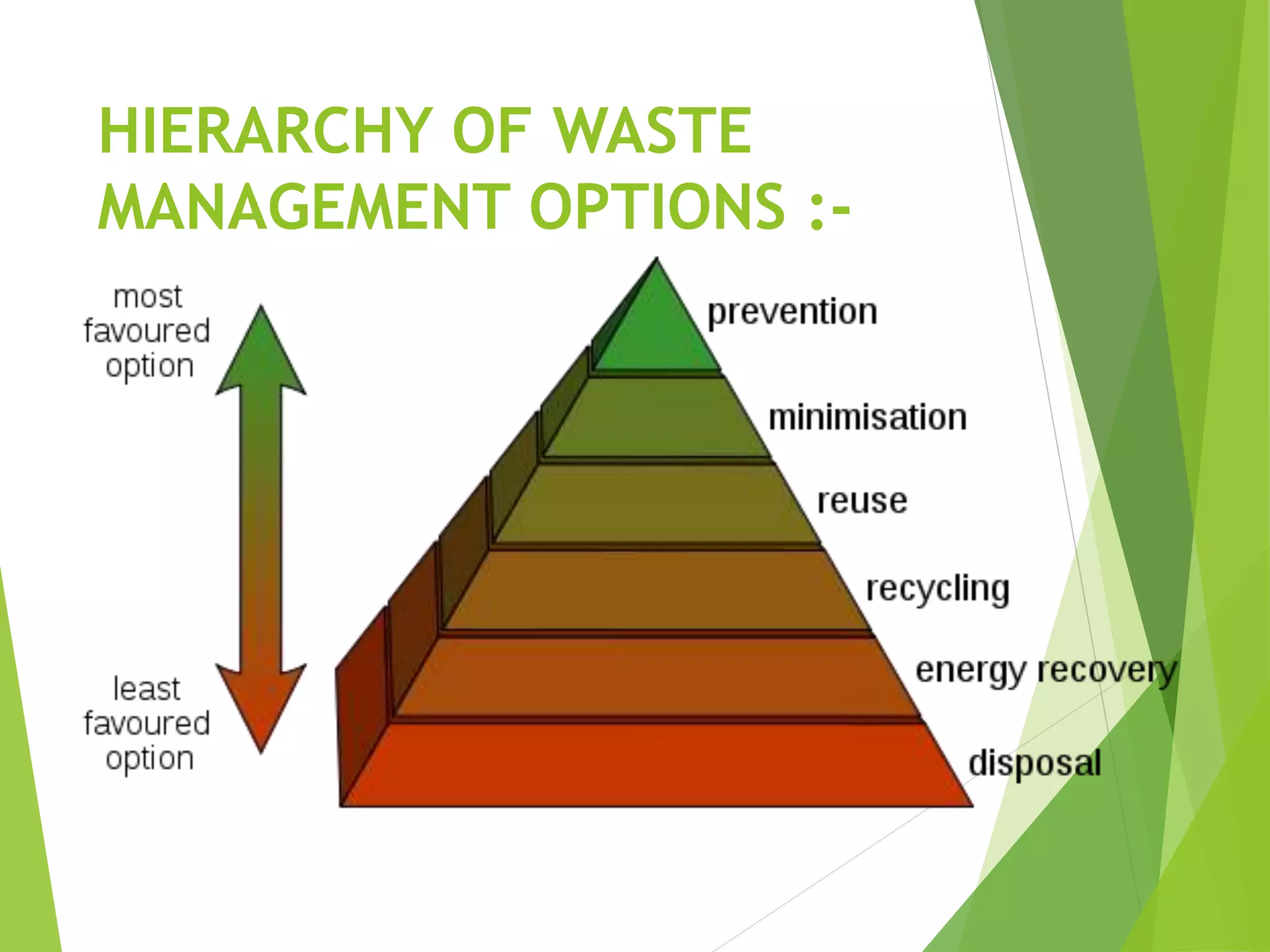 Waste management | PPTX