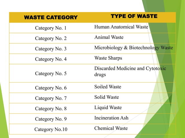 Waste management | PPTX