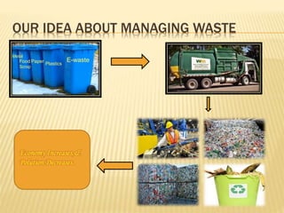 PPT Classification Of Waste As Defined By RA 9003, 42% OFF