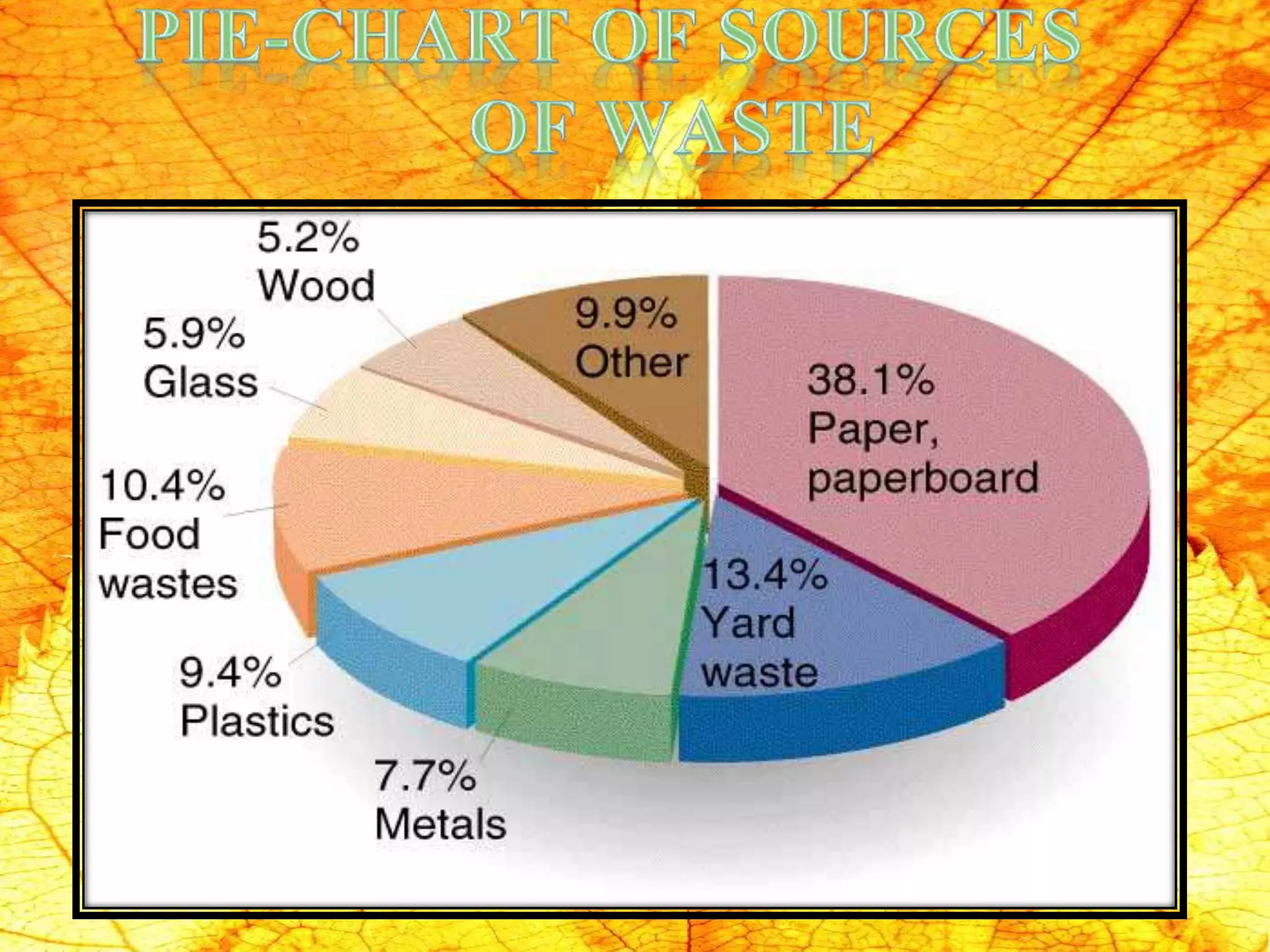 Waste management | PPTX