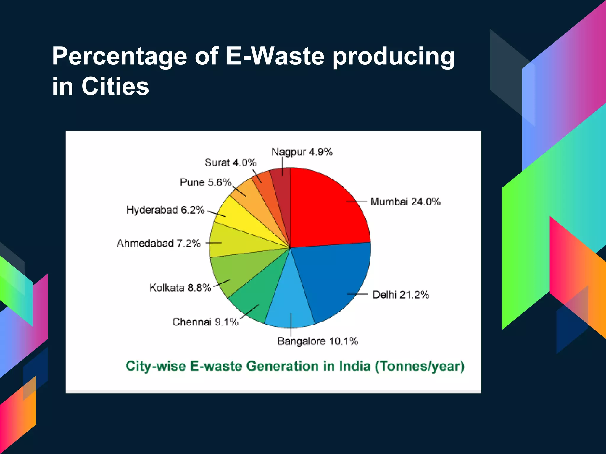 Waste management and its Uses and Precautions | PPTX | Environmental ...