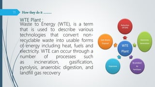 Waste To Energy (Waste Management) | PPTX