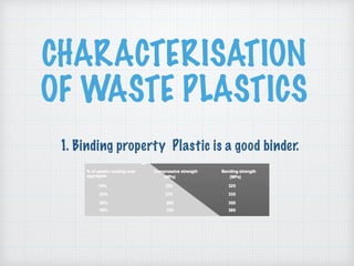 PLASTIC / POLYMER WASTE MANAGEMENT AND ITS USE IN ROAD CONSTRUCTION | PPT