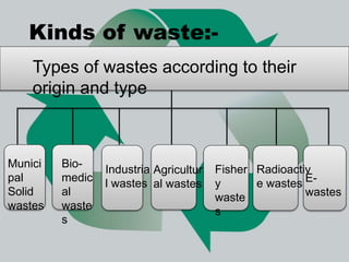 Waste management | PPTX