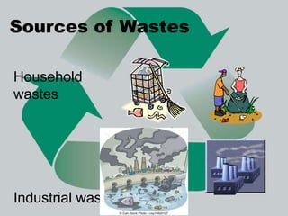 Waste management | PPTX