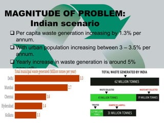 Waste management | PPTX