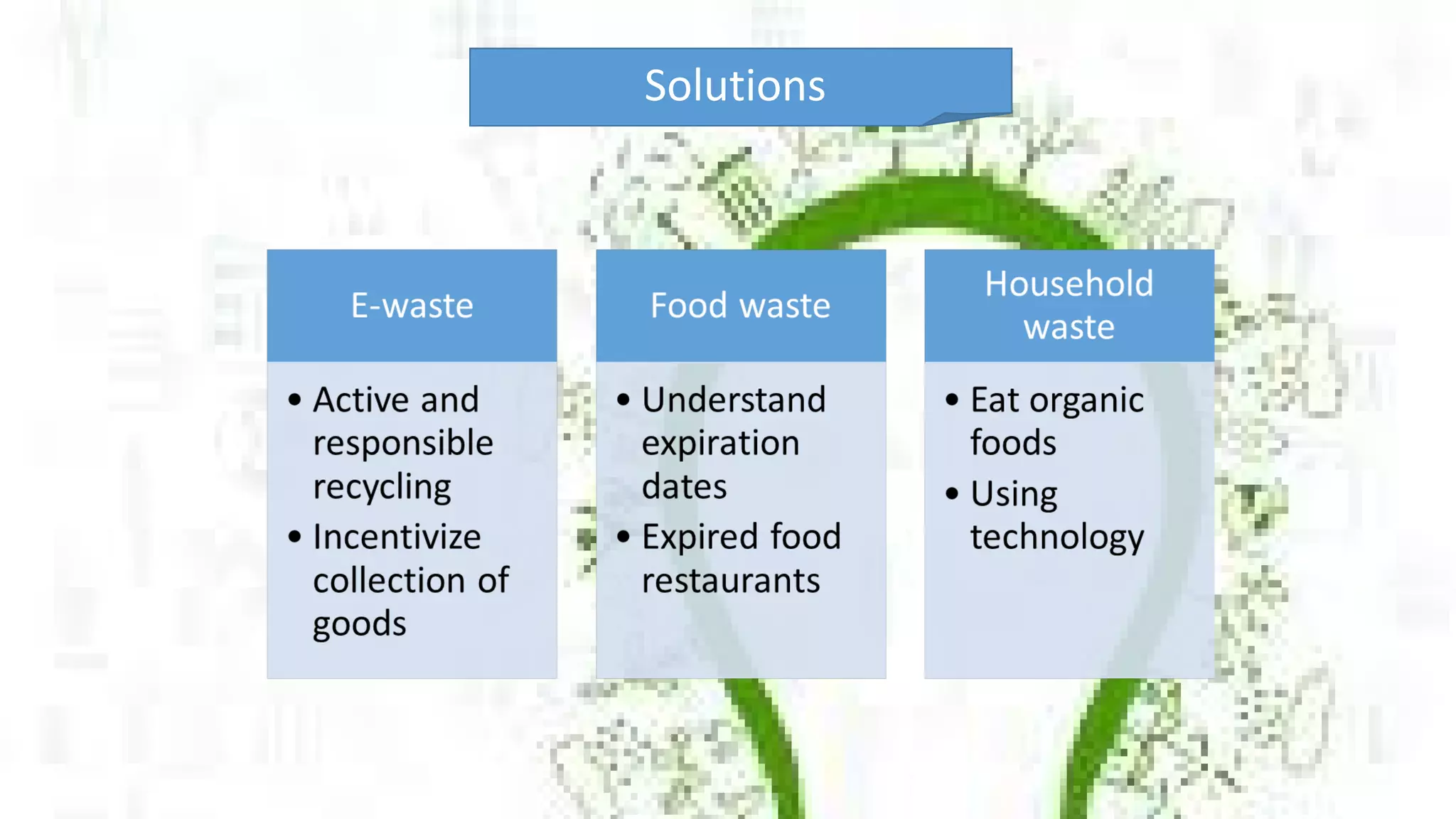 Waste management | PPT