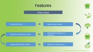 Waste management | PPT