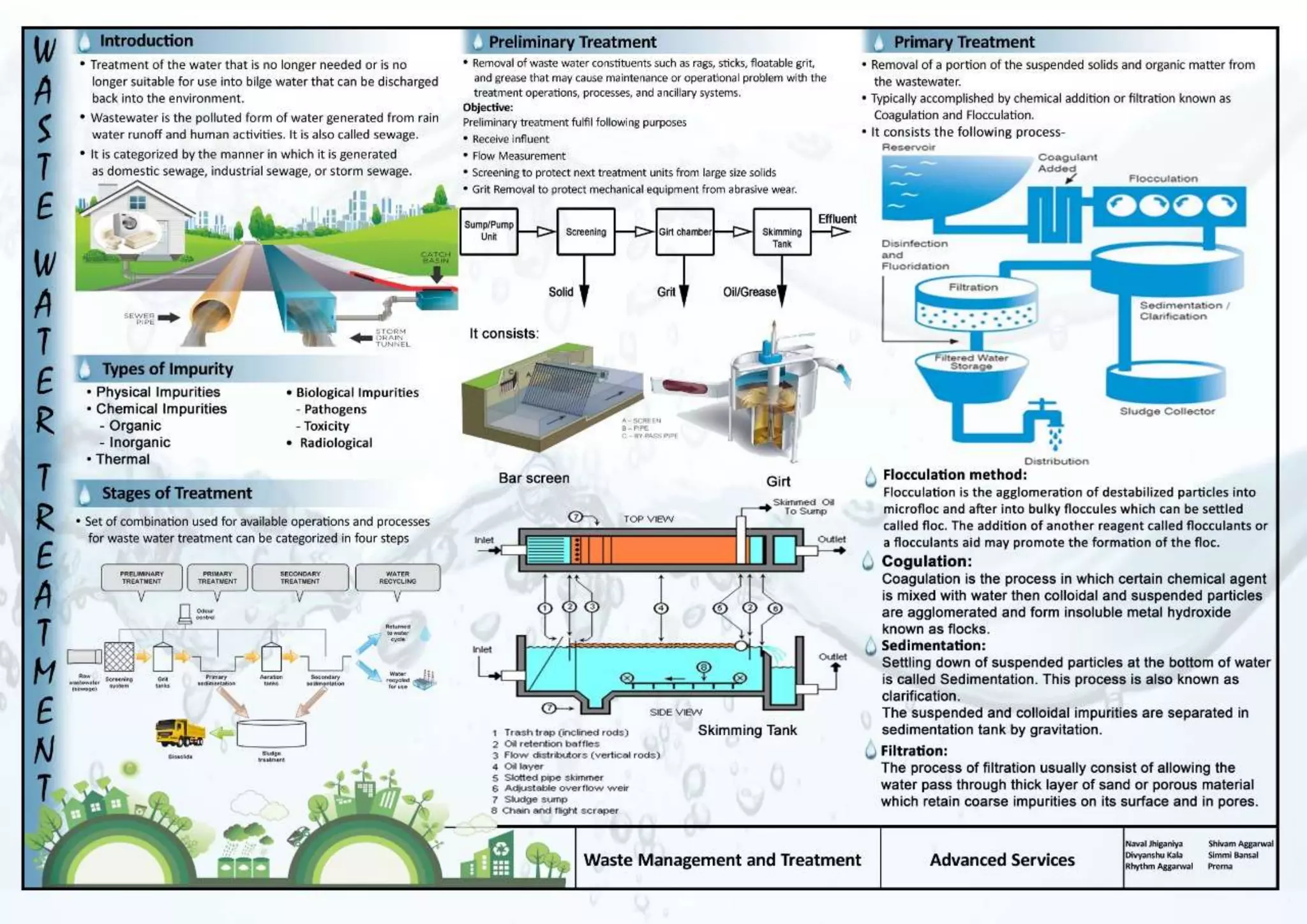 Waste Management and Treatment | PPTX