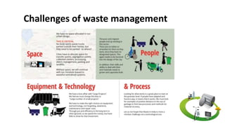 Waste management | PPTX