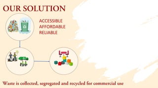 Waste Save. The solutions to waste. | PPT
