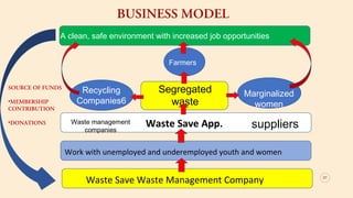 Waste Save. The solutions to waste. | PPT