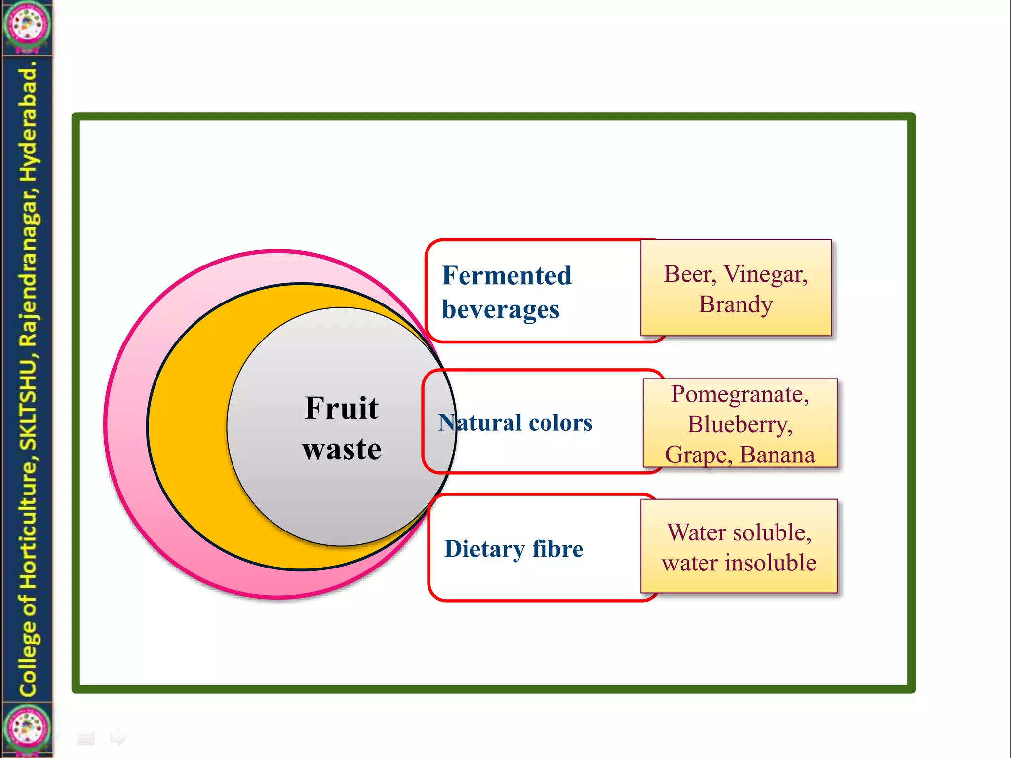 Waste management of fruits | PPTX