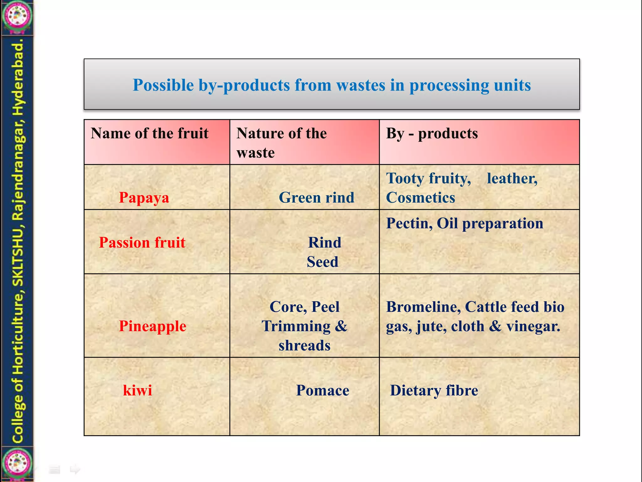 Waste management of fruits | PPTX
