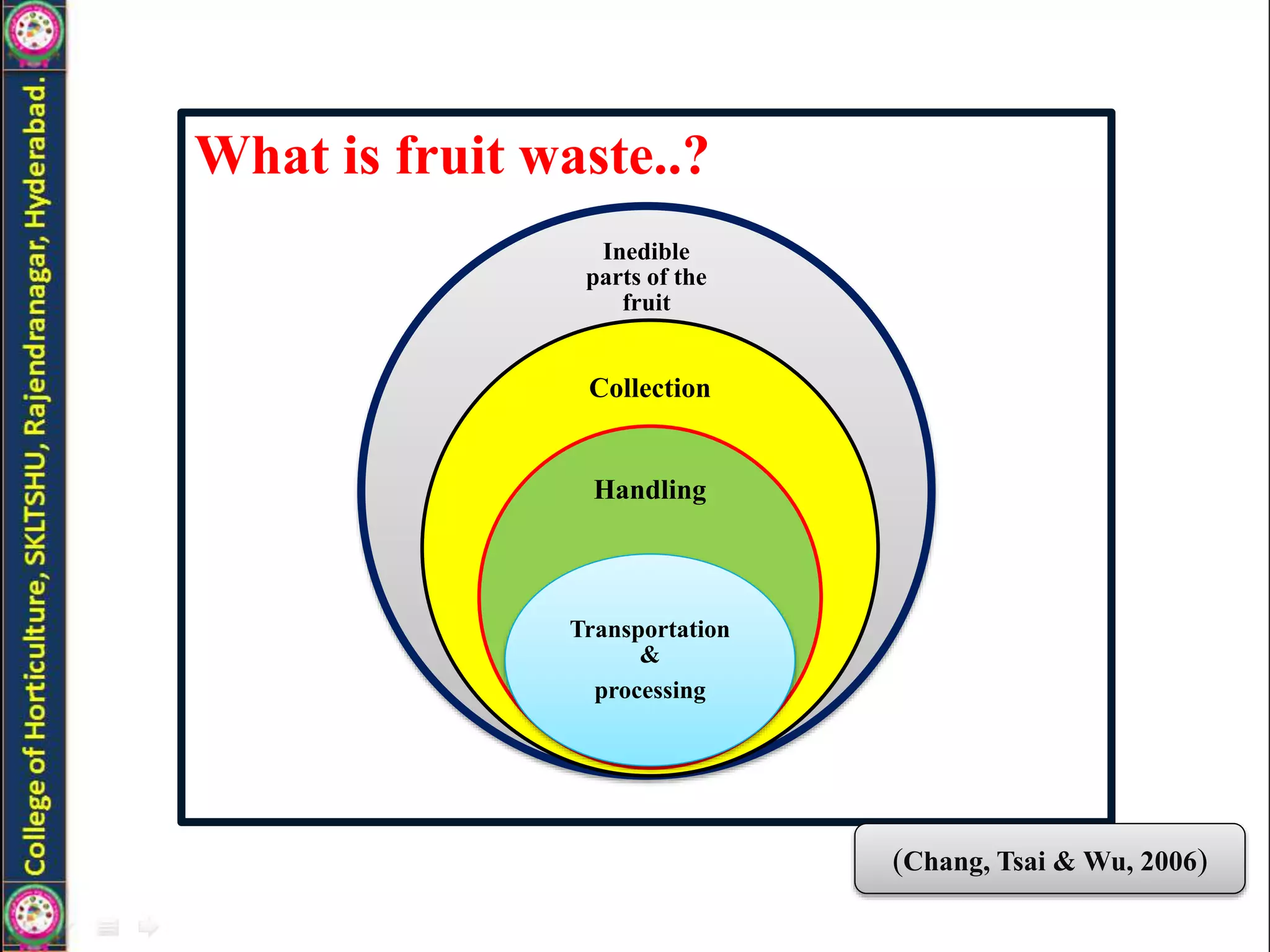 Waste management of fruits | PPTX
