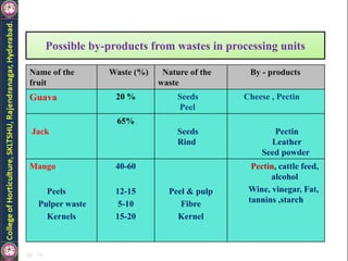 Waste management of fruits | PPTX