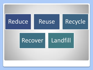 Waste management | PPTX