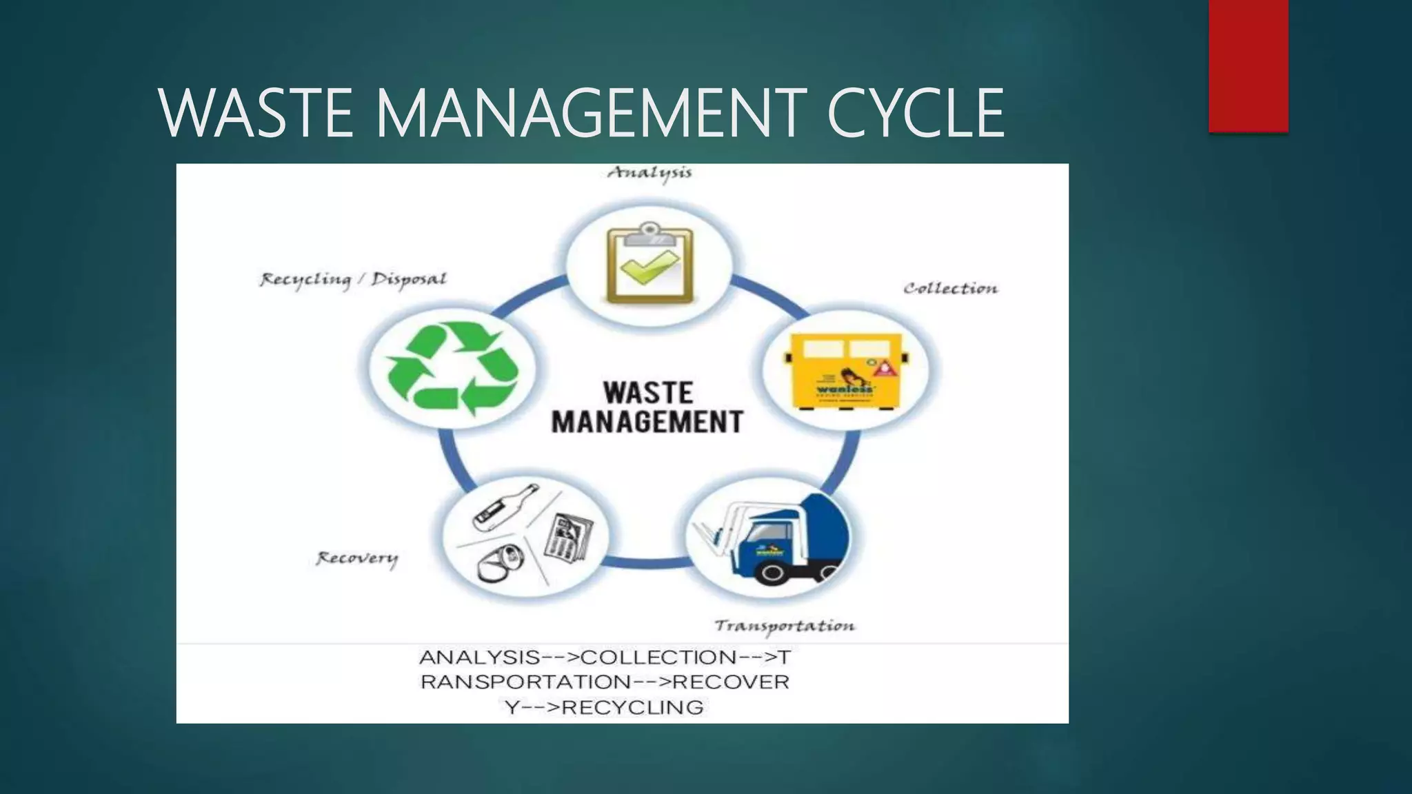 Waste Management | PPTX | Environmental Services Industry | Industries