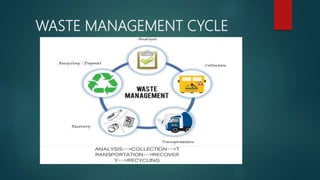 Waste Management | PPTX | Environmental Services Industry | Industries