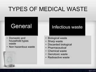 Biomedical Waste management | PPTX | Healthcare Industry | Industries