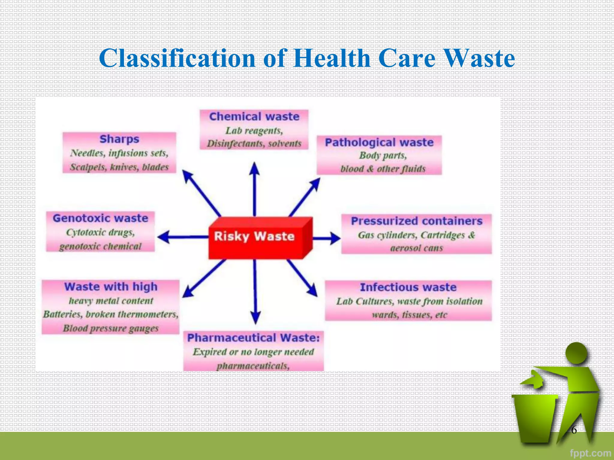 Waste management in the center and clinics | PPTX