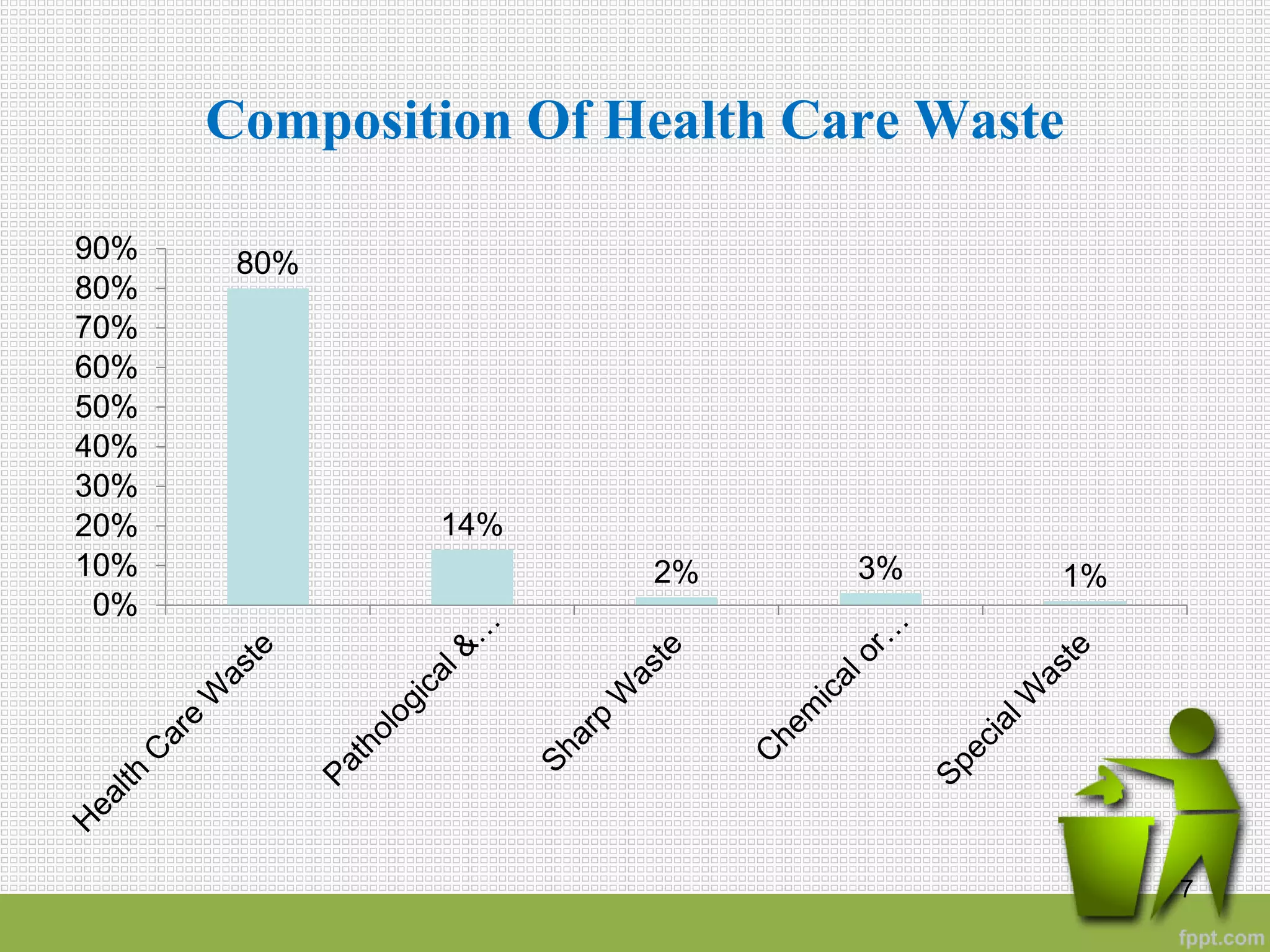 Waste management in the center and clinics | PPTX