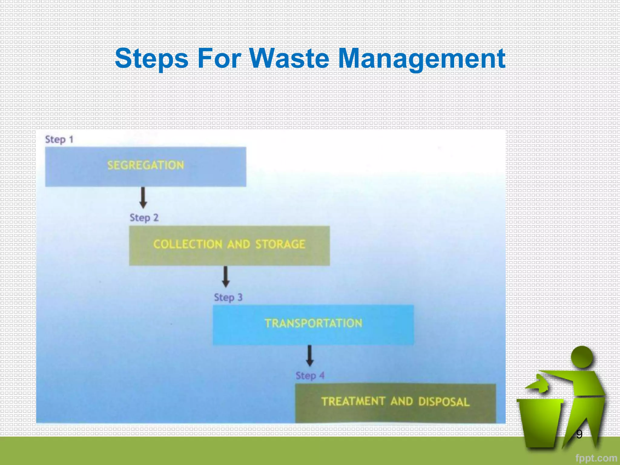 Waste management in the center and clinics | PPTX