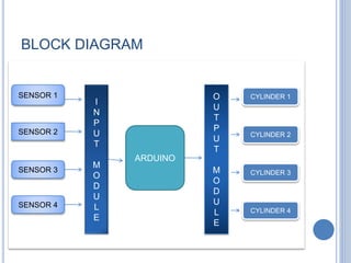 Waste management | PPT