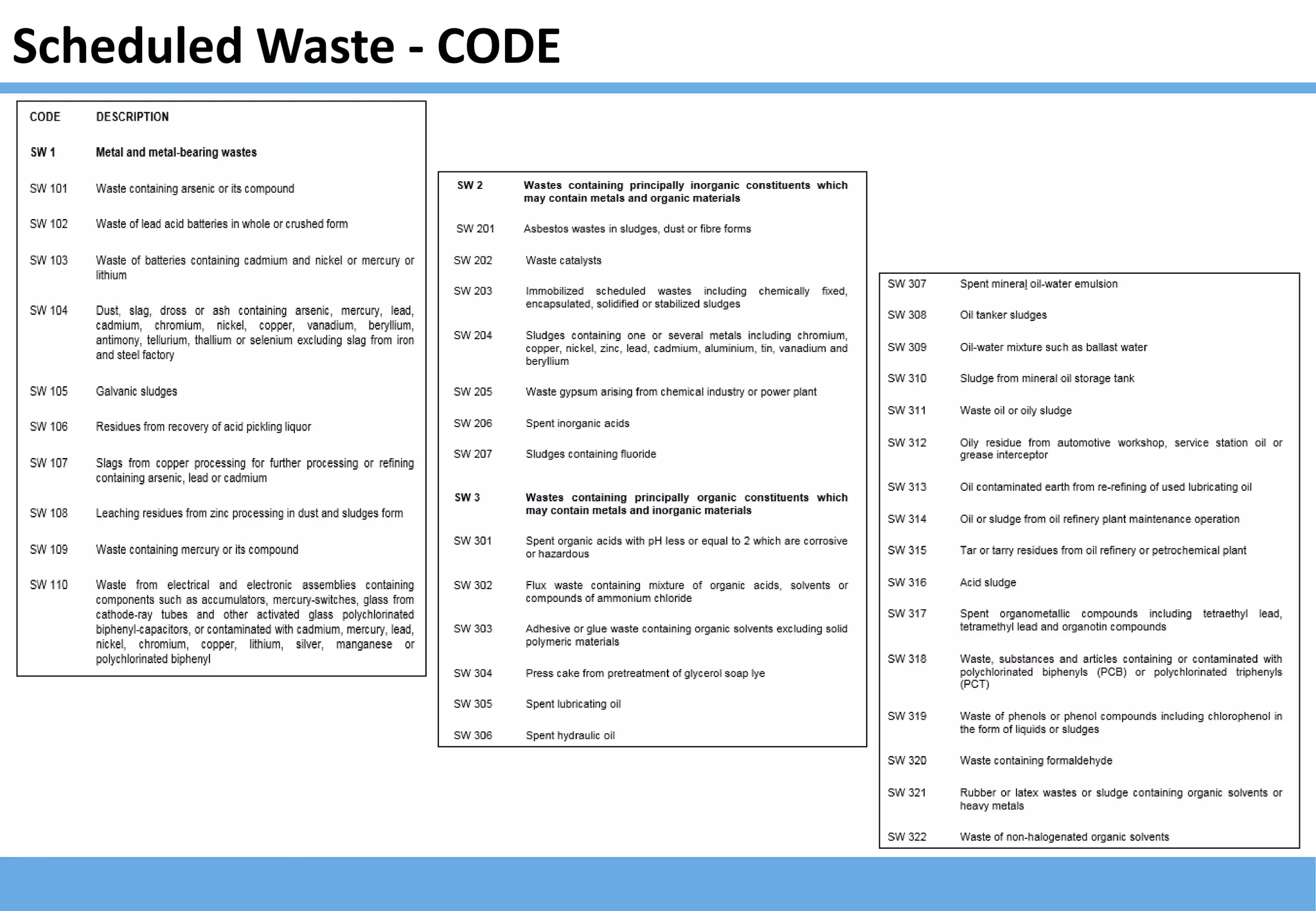 Waste Management .pptx