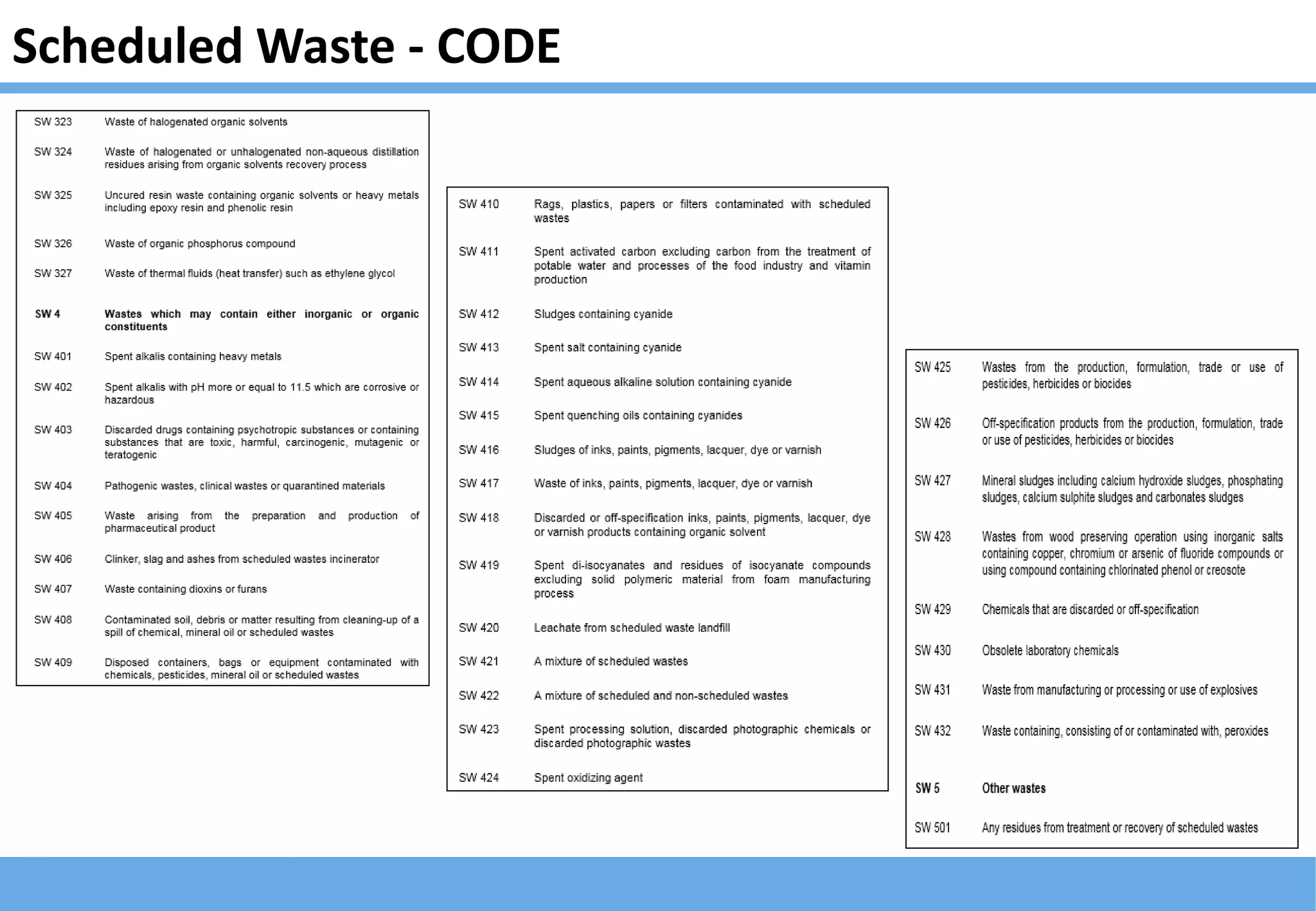Waste Management .pptx
