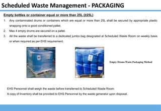Waste Management .pptx