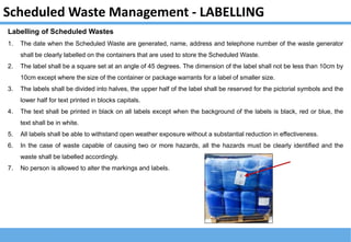 Waste Management .pptx