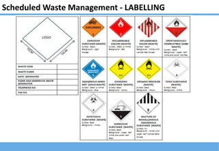Waste Management .pptx
