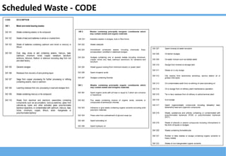 Waste Management .pptx