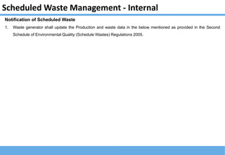Waste Management .pptx