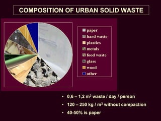 Waste Management.ppt