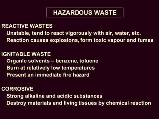 Waste Management.ppt