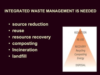 Waste Management.ppt