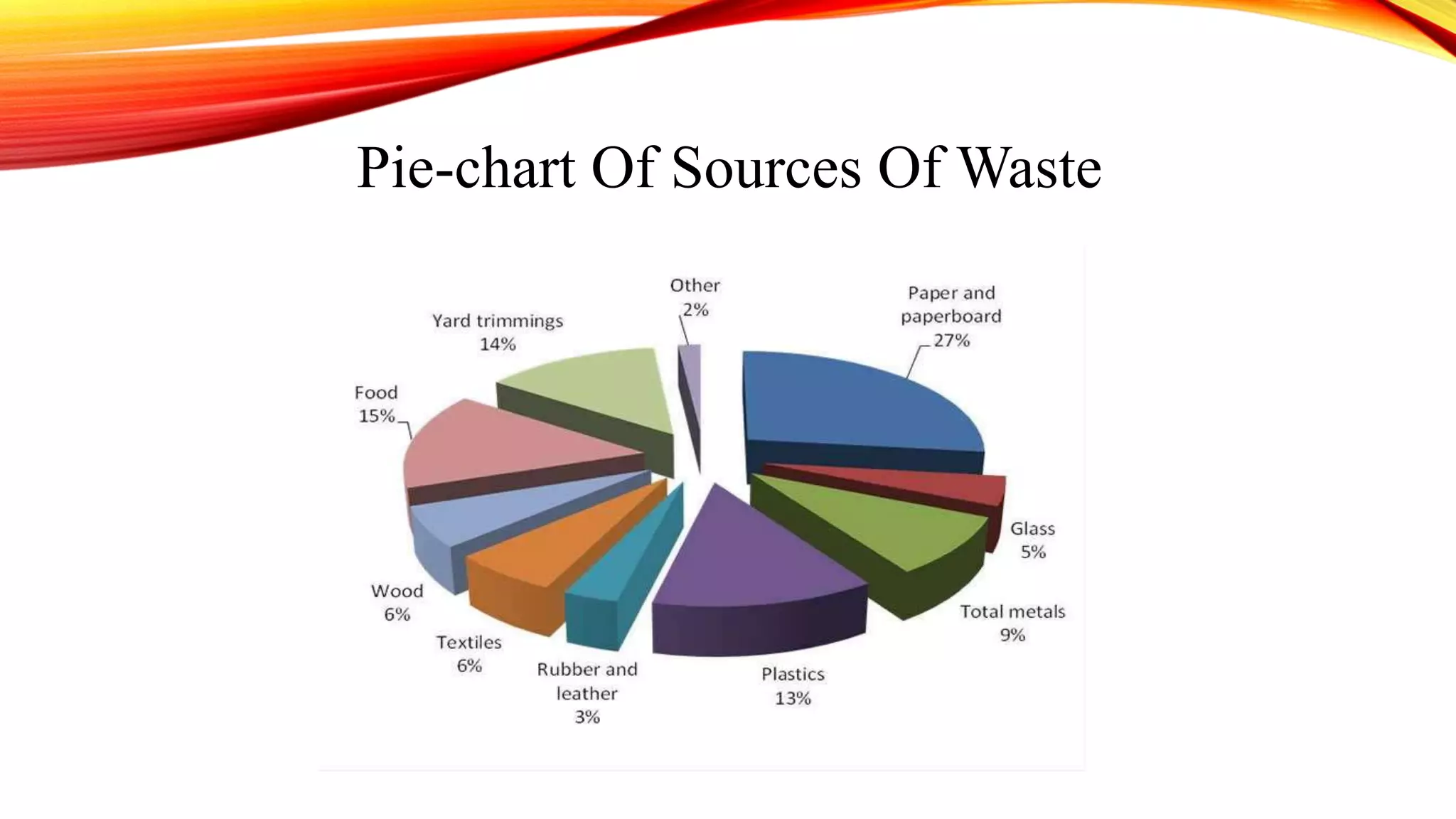 Waste management.pptx