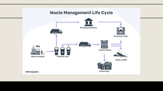 Waste Management.pptx