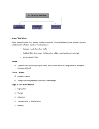 Waste Management.pdf