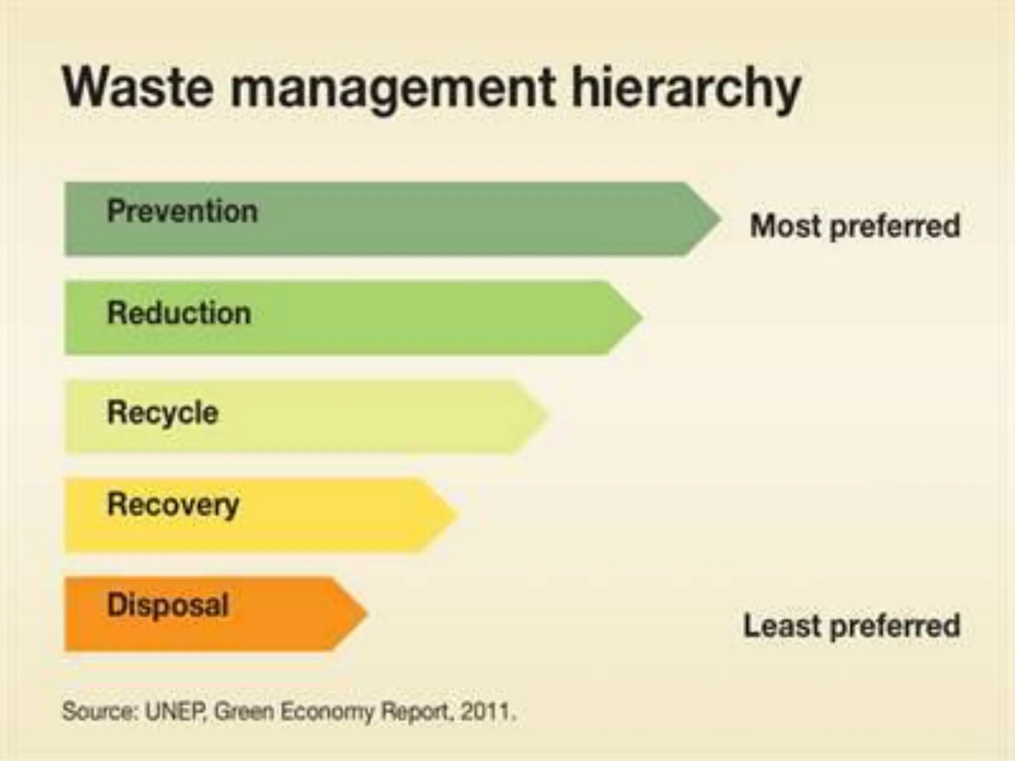 Waste Management HSE traning slide .pptx