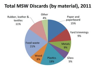 Waste Management HSE traning slide .pptx