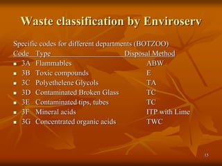 Waste_Management.ppt Types and classification | PPT