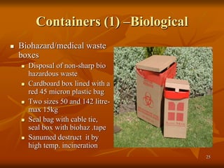 Waste_Management.ppt Types and classification | PPT