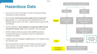 Waste Management at Selected Firm 02.pptx