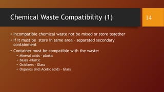 type of Waste Management and disposal .ppt