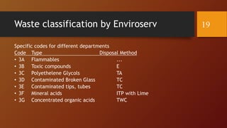 type of Waste Management and disposal .ppt