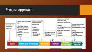 type of Waste Management and disposal .ppt